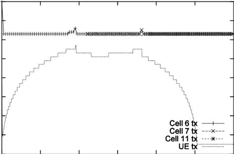 Power Control For The Transmitting Power Of Base Stations And The User Download Scientific