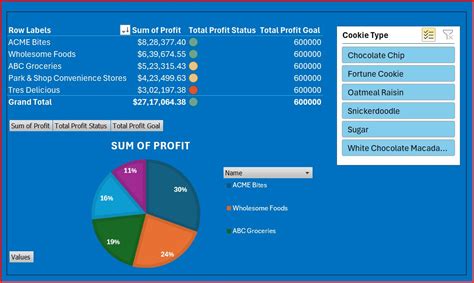Learned Power Pivot Data Modeling Mohd Mahfooz Alam Posted On The