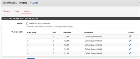 sg 2100 dmz for home cloud netgate forum