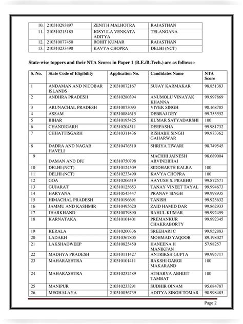 JEE Main Result Topper List PDF InstaPDF