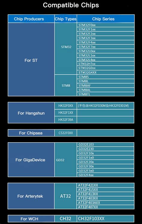 Mini Pro Chip Programmer Offline Programmer Kit Offline Downloader Supports For All Listed Chips