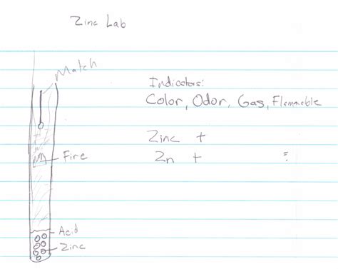 Zinc Lab Nihar S Science Notebook