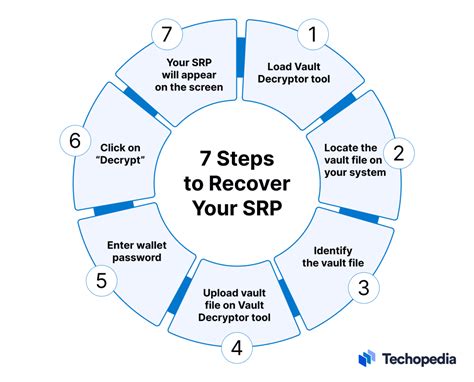 How To Recover A Crypto Wallet All You Need To Know In