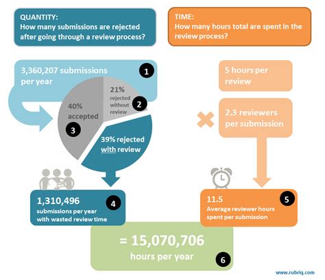 Should Peer Review Reports Be Published ScienceOpen Blog