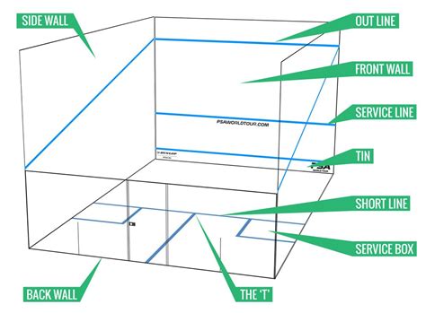 Squash Rules The Basics Explained Psa Squash Tour