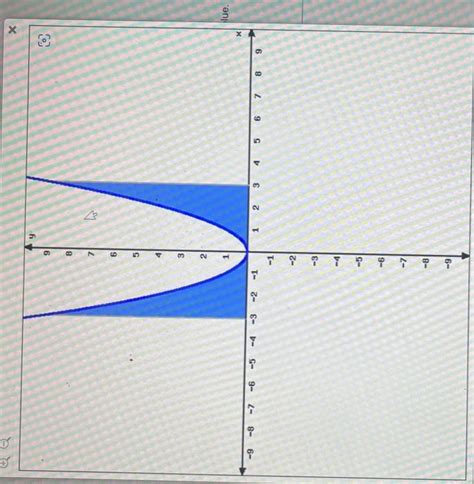 Solved The Function F Is An Even Function If F X F X The Chegg