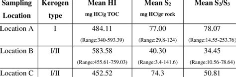 Real Geochemical Parameters After Correction Download Scientific Diagram