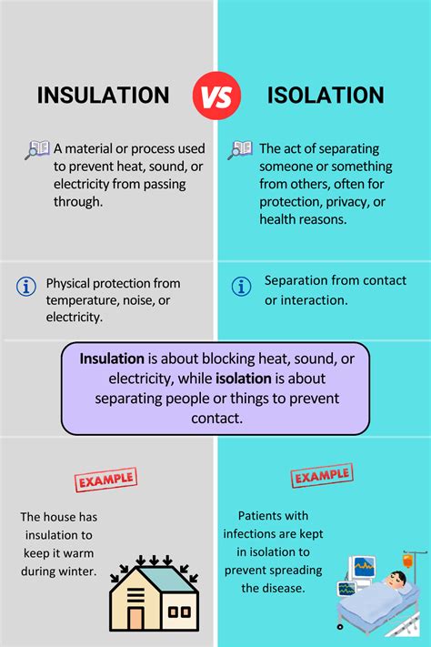 Insulation Vs Isolation Whats The Difference 🧱🔒 In 2025