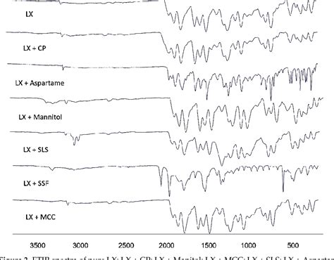 Figure 1 From Design And Optimization Of Lornoxicam Dispersible Tablets Using Quality By Design