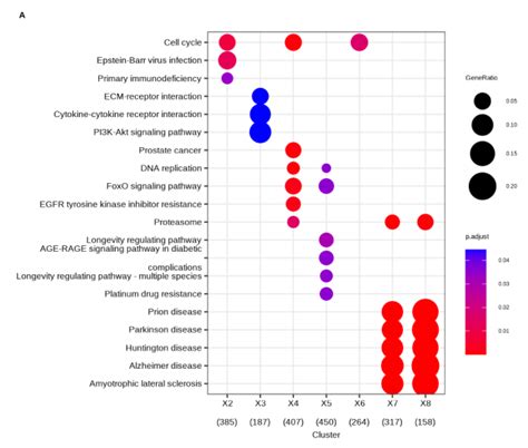 visualization of comparecluster results · issue 438 · yulab smu