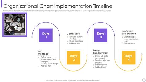 Process Optimization Through Product Life Process Management Techniques Organizational Chart