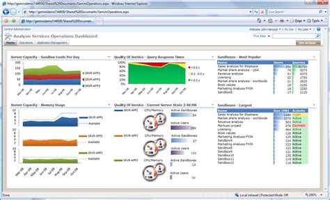 Arivilm Power Pivot Add In An Introduction