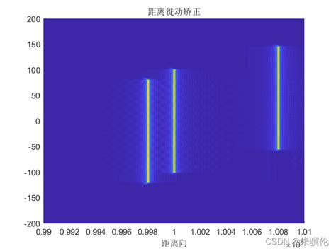 雷达成像原理（一）合成孔径成像chirp scaling csdn博客
