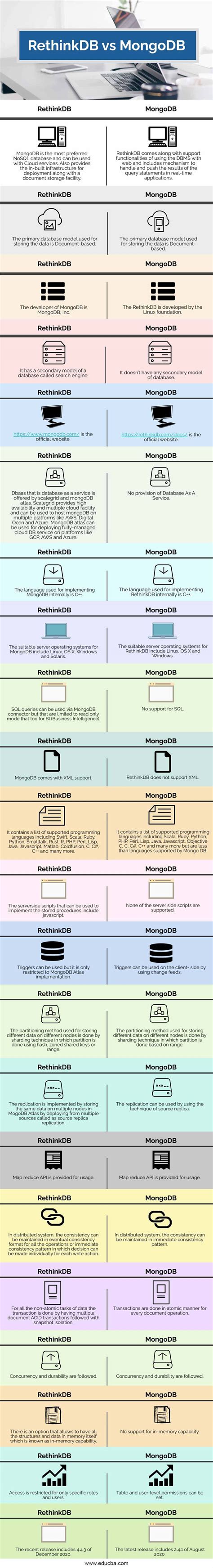 rethinkdb vs mongodb top differences of rethinkdb vs mongodb