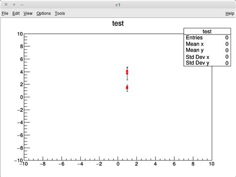 Linear Fitting Vertcal Fit Roofit And Roostats Root Forum