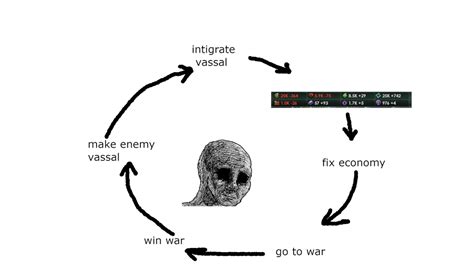 When You Play Ensing For The First Time Rstellarismemes