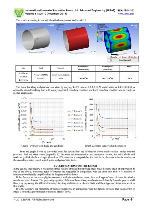 buckling analysis of underwater cylindrical shells subjected to