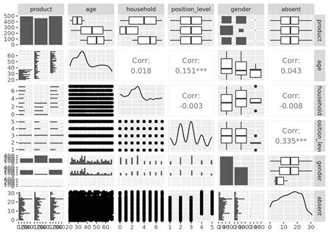 6 Multinomial Logistic Regression For Nominal Category Outcomes