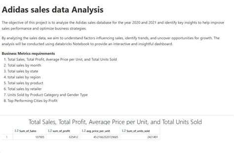 Dataanalysis Pyspark Databricks Adidas Salesanalytics Datascience Mohammed Fariyal