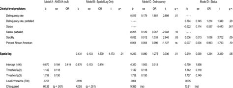 Predicting Perception That Unsupervised Local Teen Groups Are A Serious Download Table