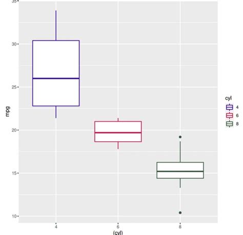 ggplot2 area plot with intensity coloring pages [2025]