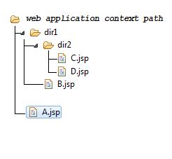 JSP Include Action Examples