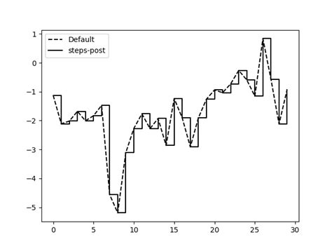 Python Matplotlib 函数详解，基础画图 犀牛的博客