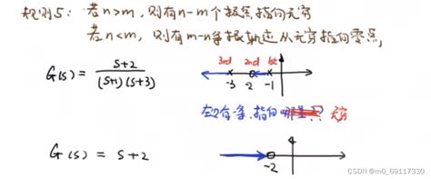 控制工程笔记6 根轨迹和频率响应 传递函数的模怎么算 m0 69117330的博客 csdn博客