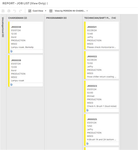 Different Dashboard View Smartsheet Community