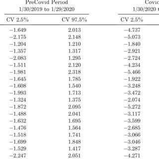 Distribution Significance Level T Statistic Critical Values Download Scientific Diagram