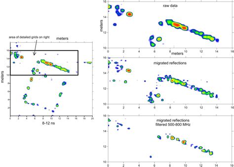 Gpr Software Gpr For Archaeology