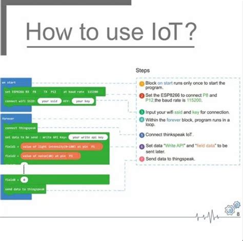 Smart Science Iot Kit Micro Bit Climate Sensors Kit For Iot Learning Without Micro Bit Board
