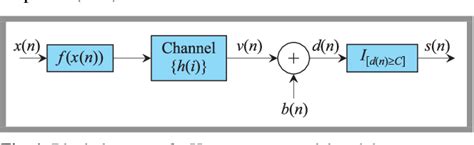 Figure 1 From An Extended Version Of The Proportional Adaptive Algorithm Based On Kernel Methods
