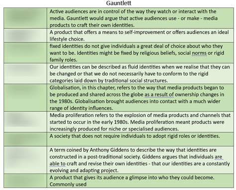 Diagram Of Gauntlett Media And Identity Quizlet