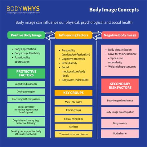 Ibi 1 Why Does Body Image Matter — Bodywhys