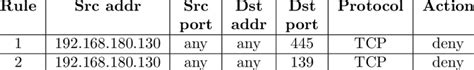 Entries In The Flow Table Of The Openflow Switch Download Scientific