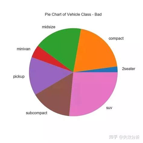 质量工程师必备的50种统计分析图！ 知乎