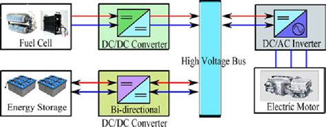 Figure 1 From Naturally Clamped Zero Current Commutated Soft Switching