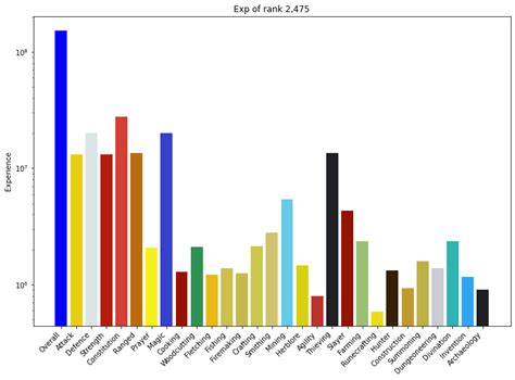 Github Trevbrunnenrunescapefsw Analysis Of The Runescape 3 Fresh