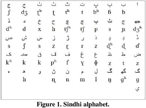 Figure 1 From Towards Sindhi Corpus Construction Semantic Scholar