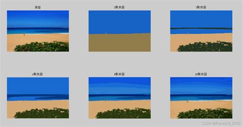 基于k均值聚类算法的图像分割(matlab)matlab图像分割kmeans算法 Csdn博客 基于k均值聚类算法的图像分割(matlab)matlab图像分割kmeans算法 Csdn博客