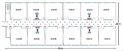 Experimental Testbed Download Scientific Diagram