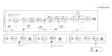 Draw Professional Bpmn Diagrams And Its Simulations By Sundaskhansk