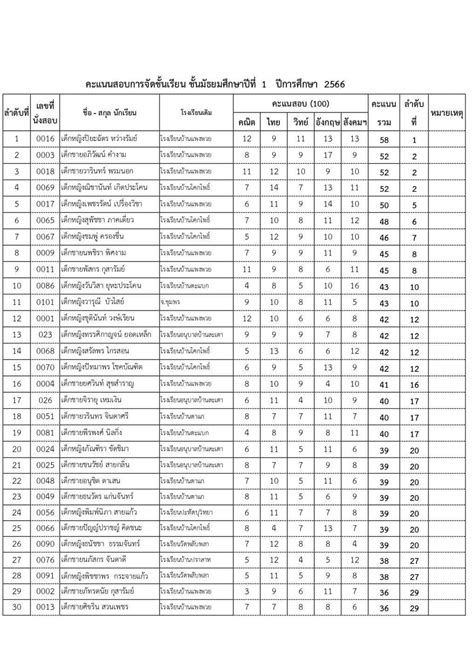 โรงเรียนบ้า โรงเรียนบ้านโคกโพธิ์ อ พลับพลาชัย จ บุรีรัมย์