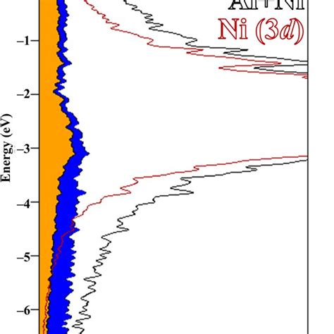 Square Triangle Sixfold Symmetric Quasiperiodic Tiling With All Download Scientific Diagram