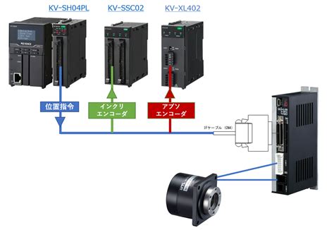 Keyence キーエンス Kv Sad04 高速アナログ入力ユニット 送料込み｜住まい、インテリア