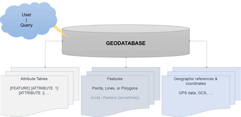 Geospatial Data — Hydro Informatics