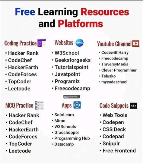 rahul majumder on linkedin w3schools hackerrank codechef