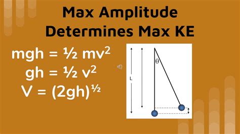 Shm Pendulum Youtube