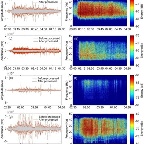 Seismic And Its Time Frequency Spectrum Of The First Debris Flow In 539
